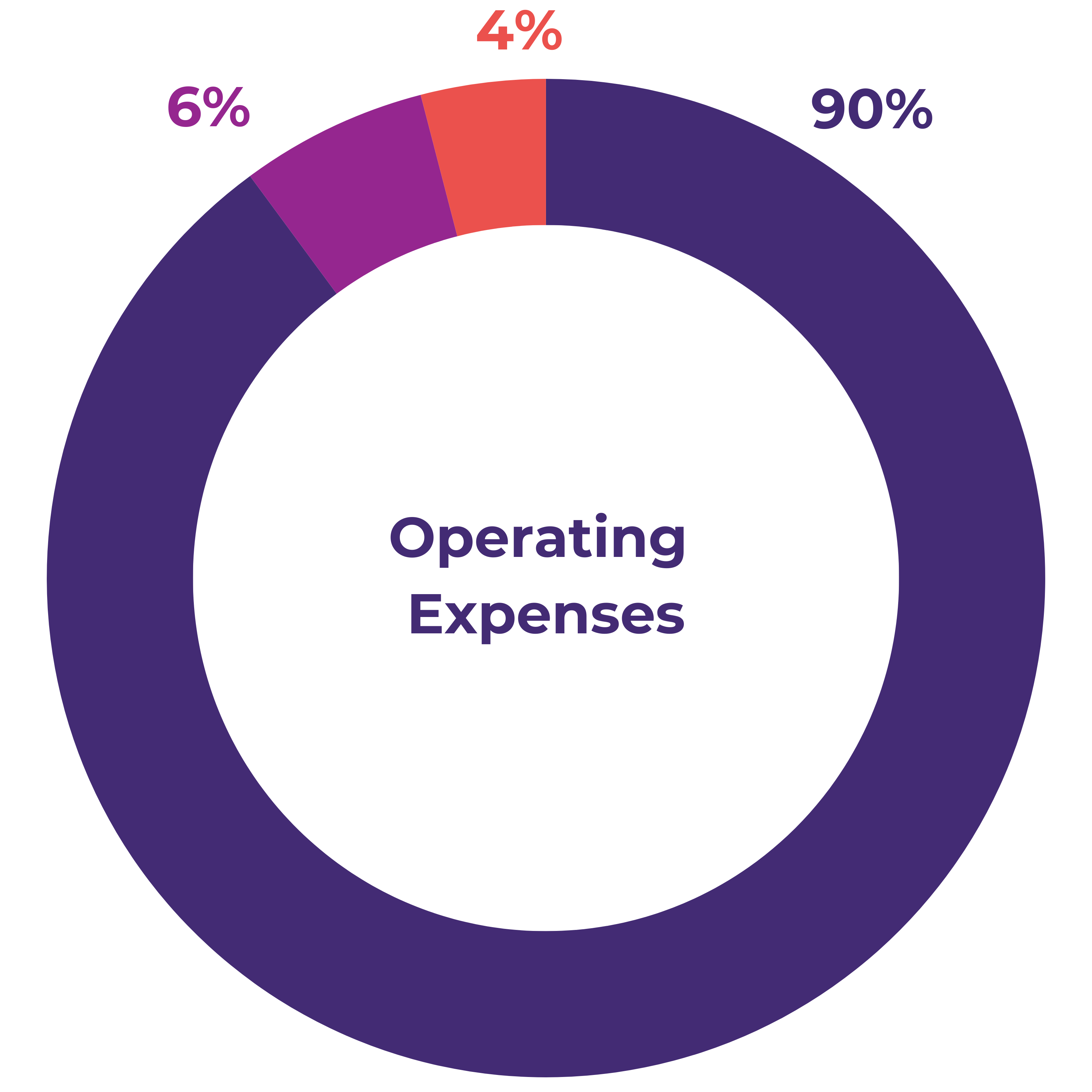 Corporate Partners - Pathlights